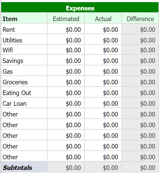 Free Weekly Budget Template & User Guide | My Financial Equity