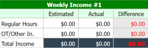 Free Weekly Budget Template & User Guide | My Financial Equity